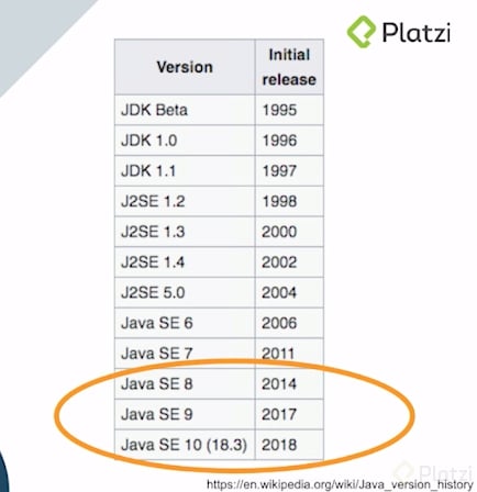 ¡Feliz cumpleaños Java!